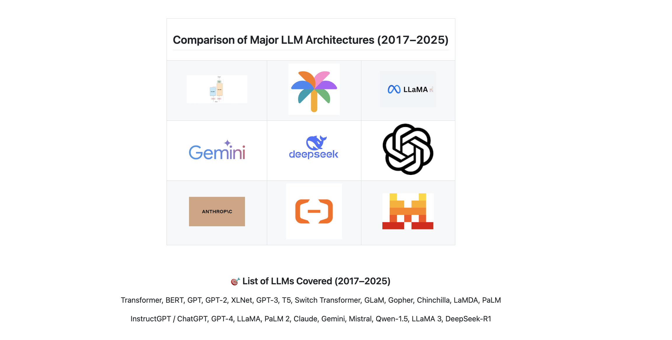 Comparison of Major LLM Architectures (2017– 2025) - Skillenai