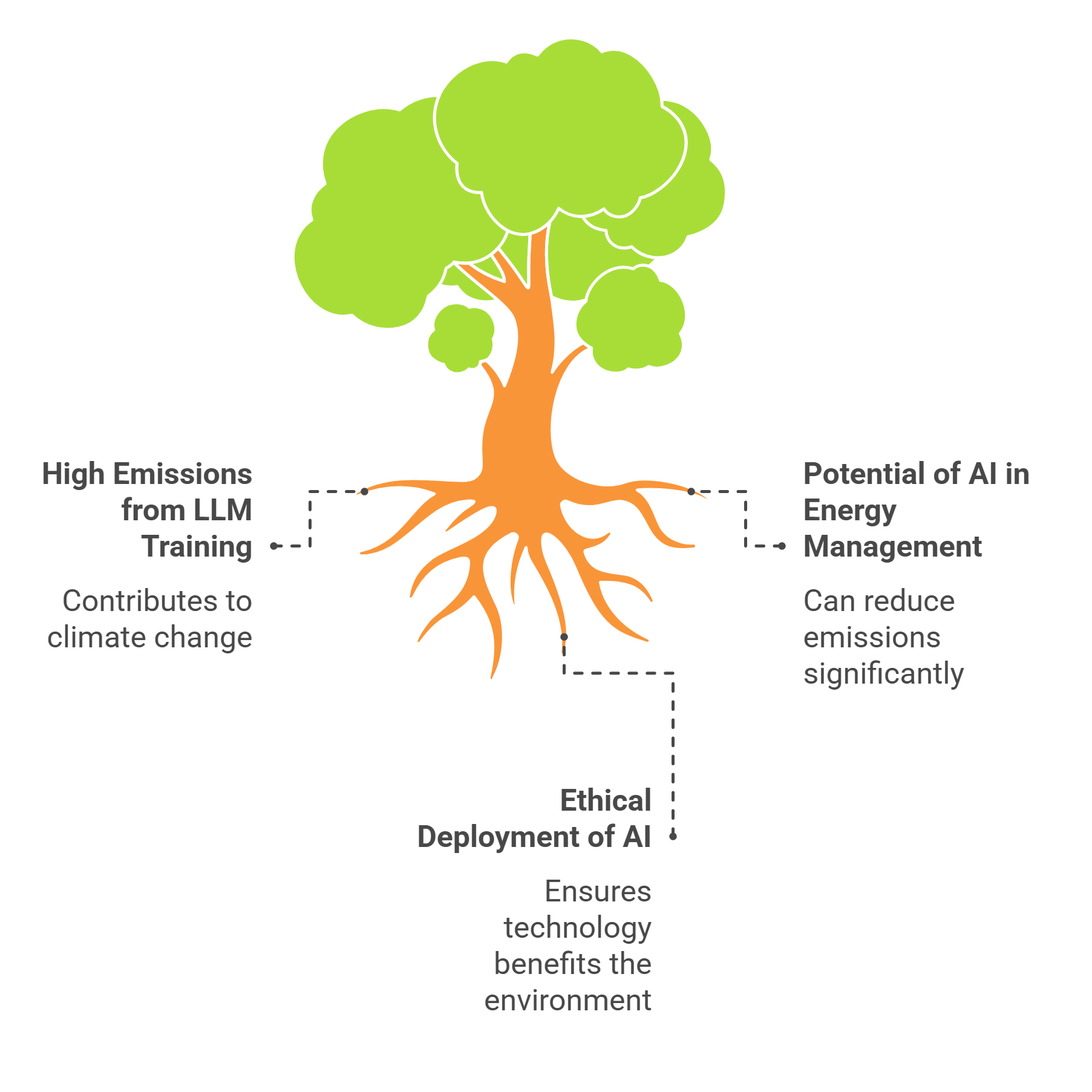 How AI is Redefining the Fight Against Climate Change - Skillenai